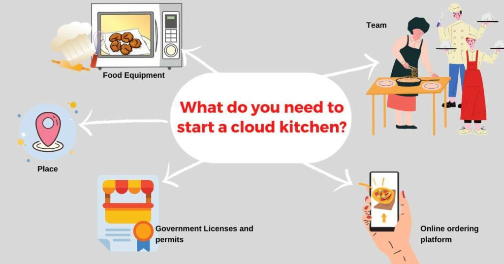 How To Start A Successful Cloud Kitchen Business – Tips & Tricks