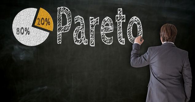 Understanding the Fundamentals of Decision Making & Important Concepts
