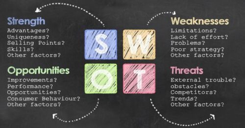 Understanding the Fundamentals of Decision Making & Important Concepts