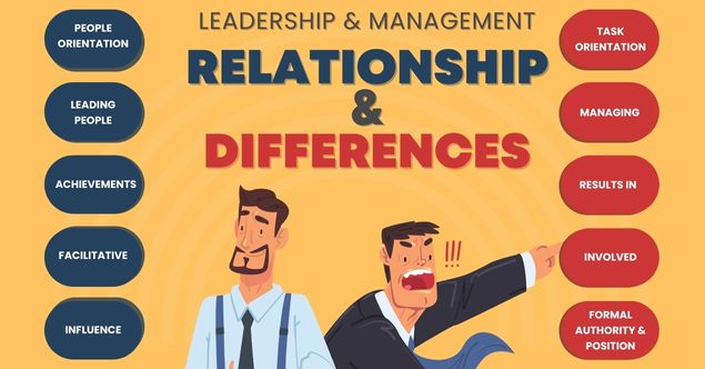 Leadership And Management - Relationship & Differences